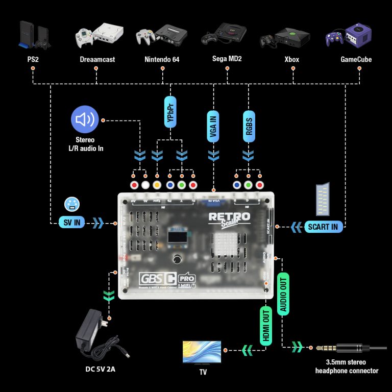 GBS Control Pro Video Converter GBSC Remote Scart RGBS YPbPr VGA AV SV ...